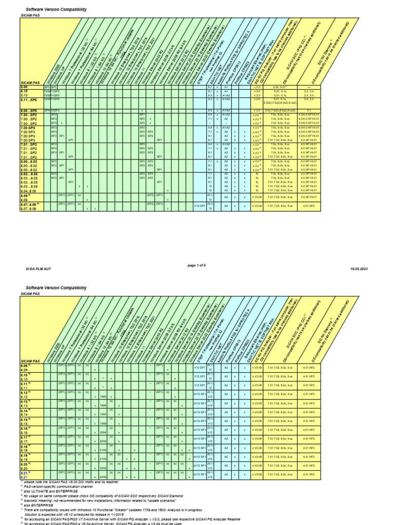 Software Kompatibilitaet SICAM PAS | PDF
