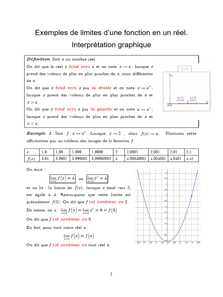 Interprétation graphique des limites | PDF | Limite (mathématiques ...