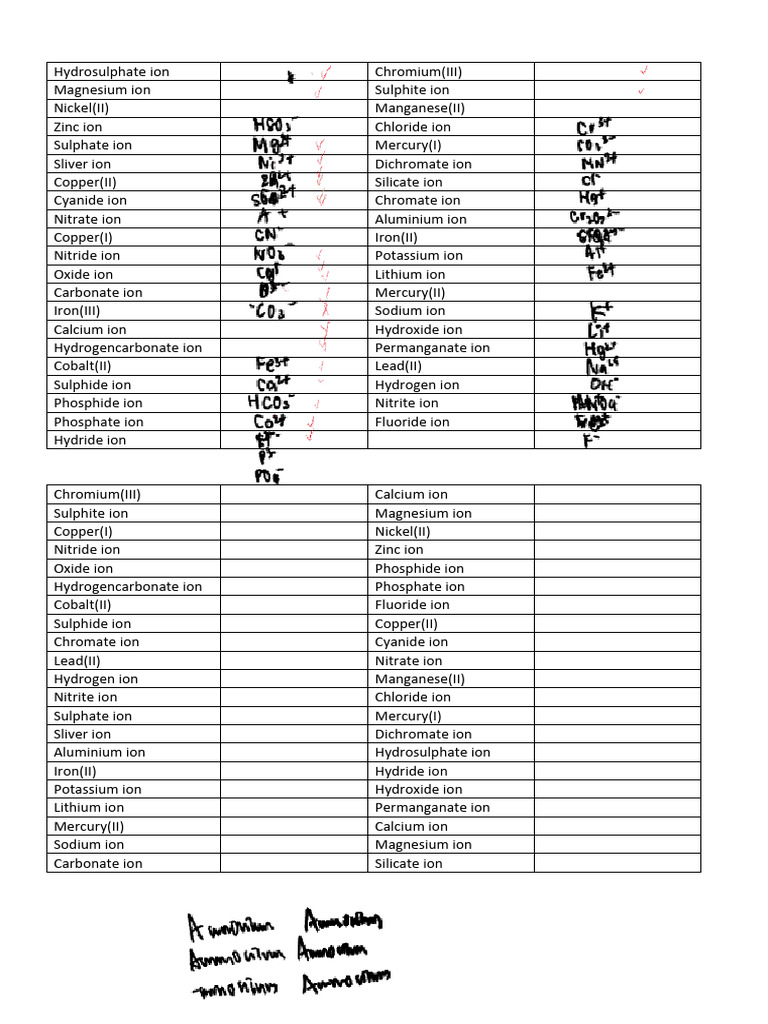 chem | PDF | Physical Chemistry | Chemical Substances