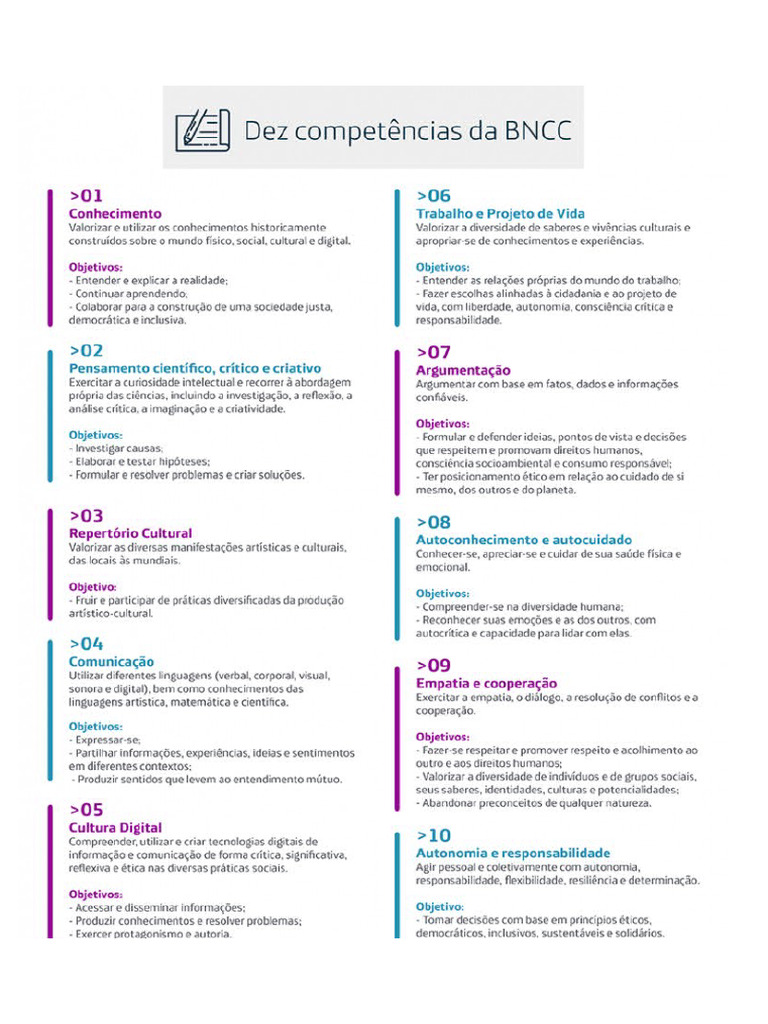 BNCC | PDF