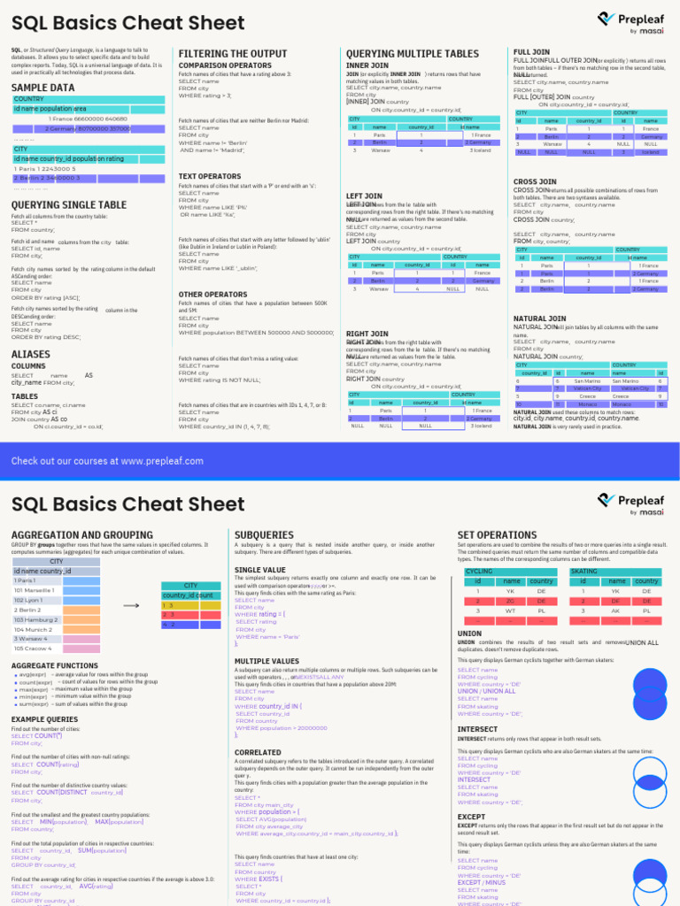 SQL Cheat Sheet by Prepleaf | PDF | Computing | Cybernetics