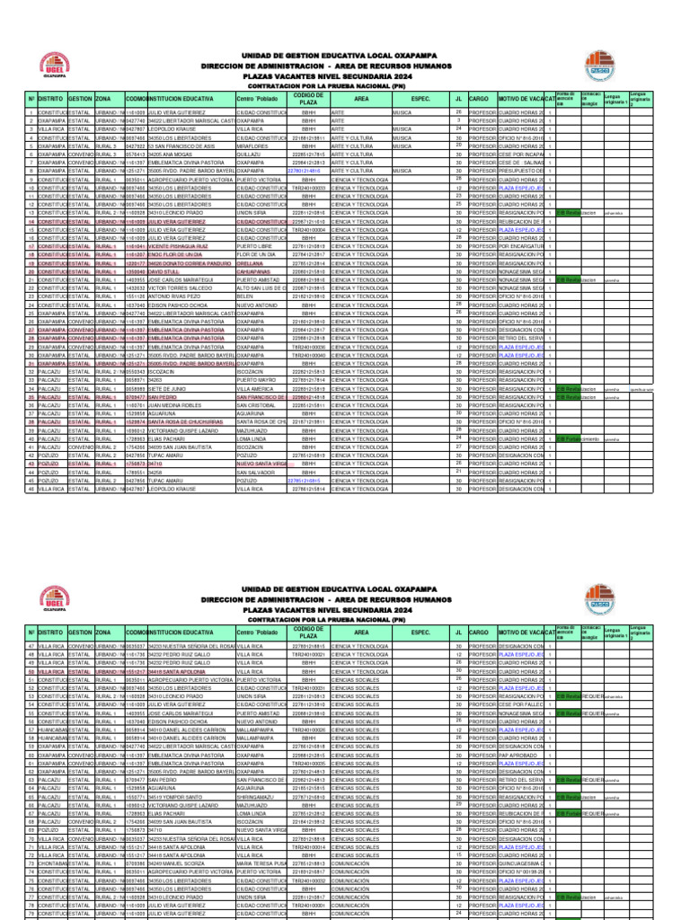 PLAZAS DE NIVEL SECUNDARIA EBR | PDF | Modificación de comportamiento | Comunicación humana