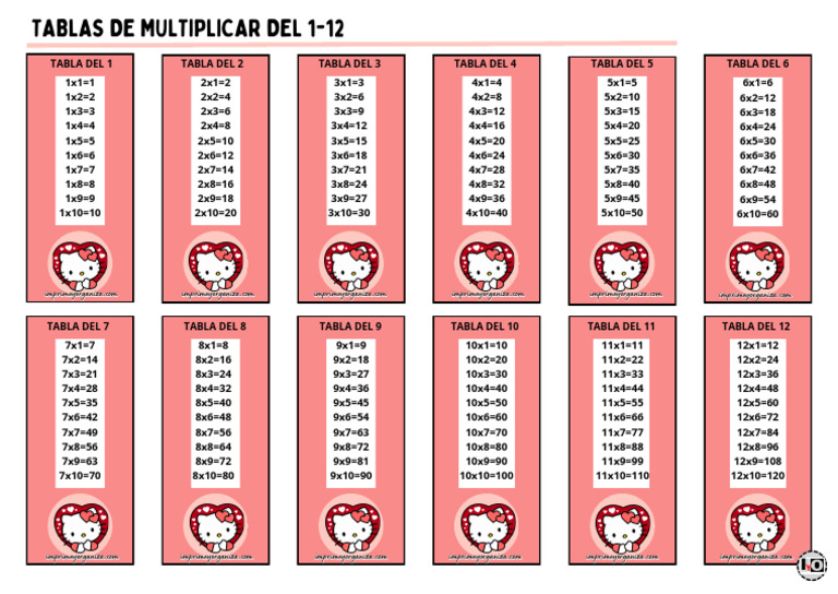 Tablas de Multiplicar 1 12 Hello Kitty | PDF