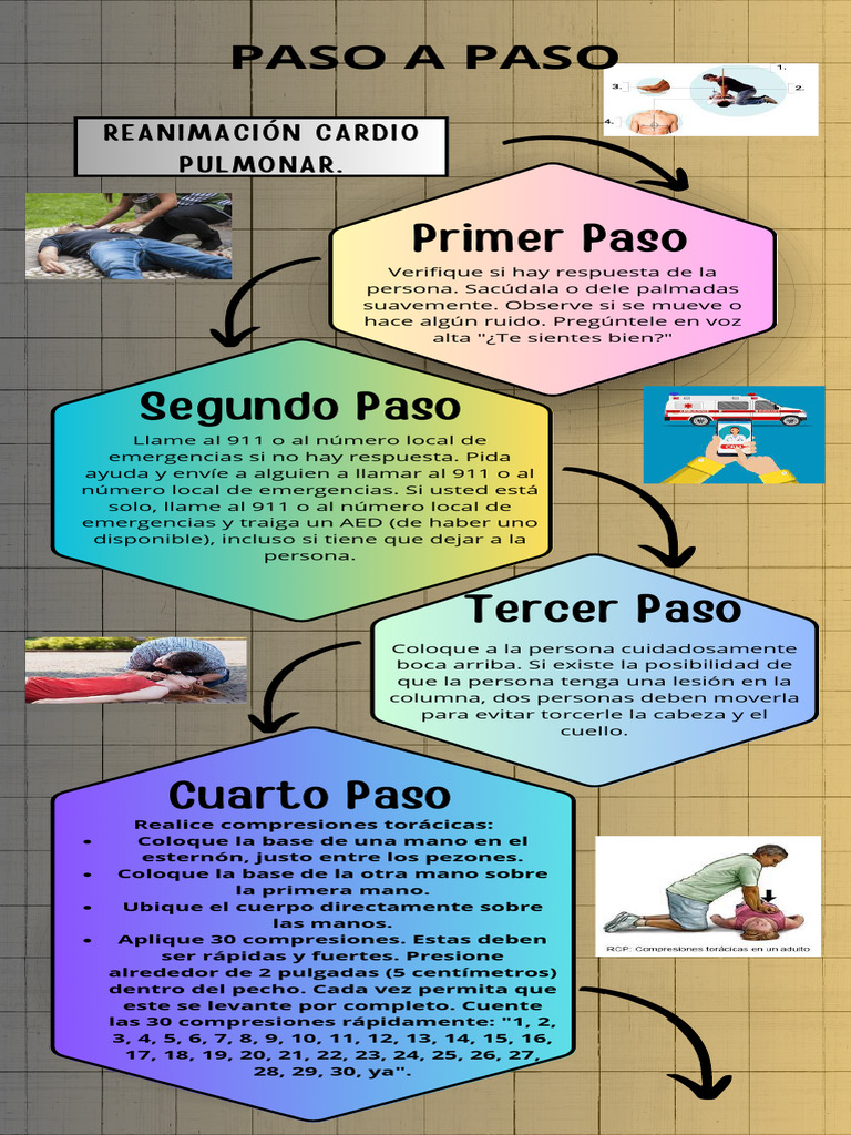 Infografia Paso A Paso RCP Grupo #3 | Descargar gratis PDF | Reanimación cardiopulmonar ...