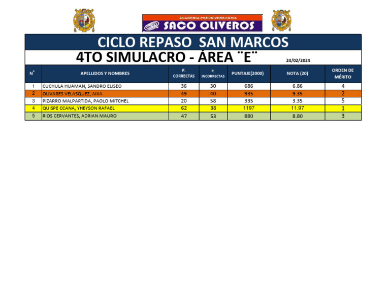 4to Simulacro Area e | PDF