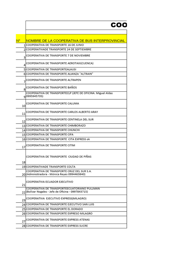 Base de Datos - Compañias de Transporte 2020 | Descargar gratis PDF ...