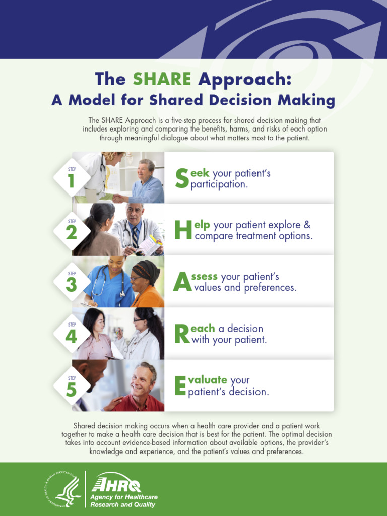 Share-Approach Factsheet | PDF | Patient | Quality