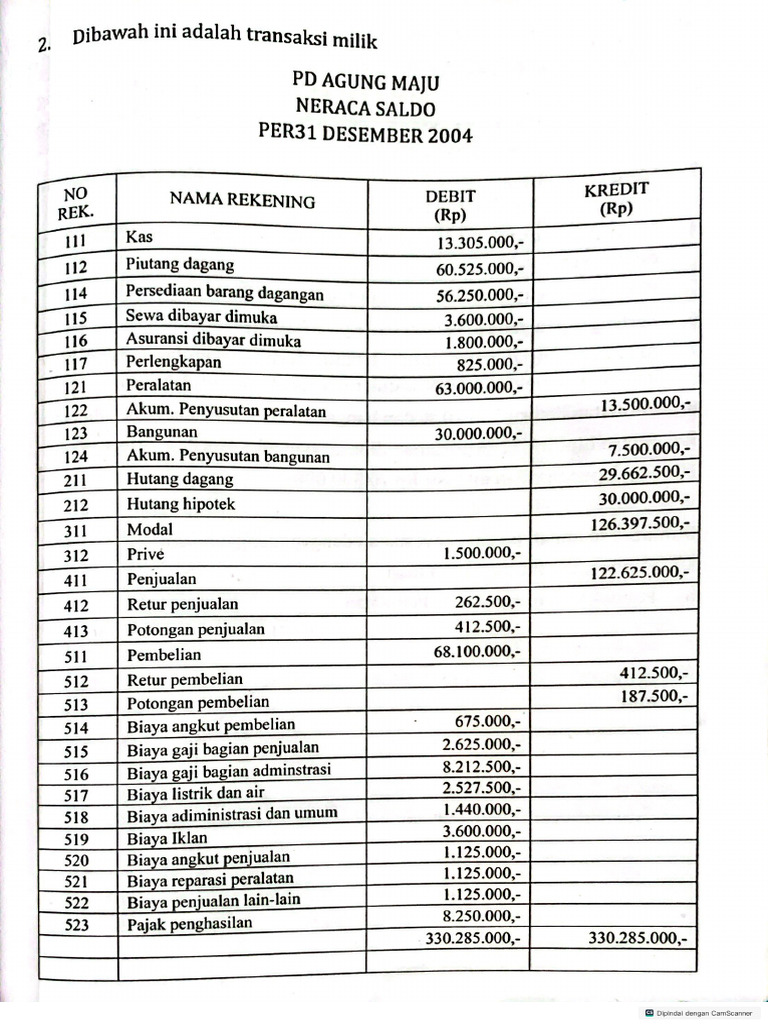 Contoh Soal Akl | PDF