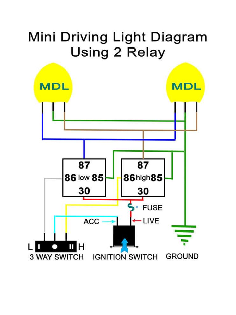 Mdlwiring | PDF