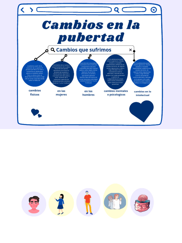 Cambios Físicos y Emocionales en la Pubertad | PDF | Adolescencia ...