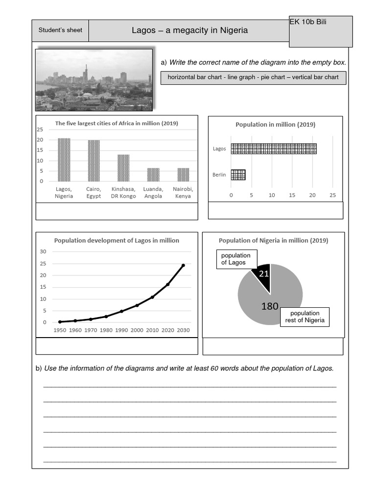 Worksheet 1 Lagos - A Megacity in Nigeria | PDF
