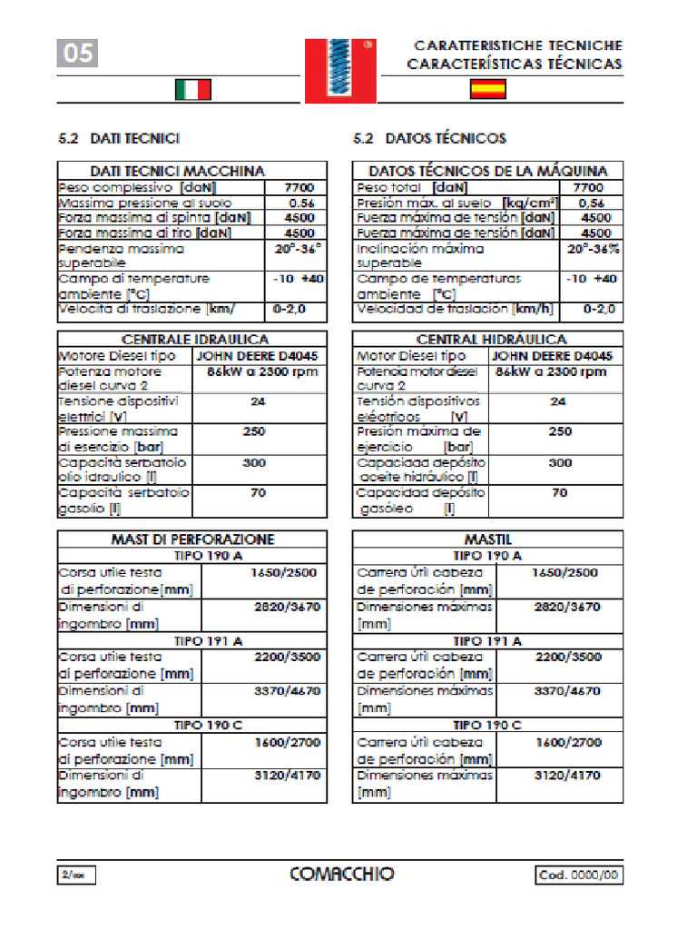 Puntos de Izaje MC600-1 Serie 0859-1 | PDF