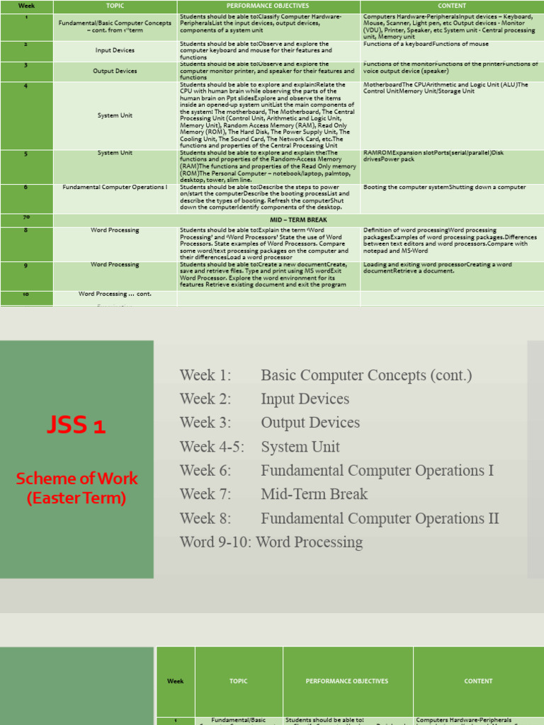 Lesson Note - JSS 1 - Second - Easter Term | PDF | Computer Data Storage | Computer Hardware