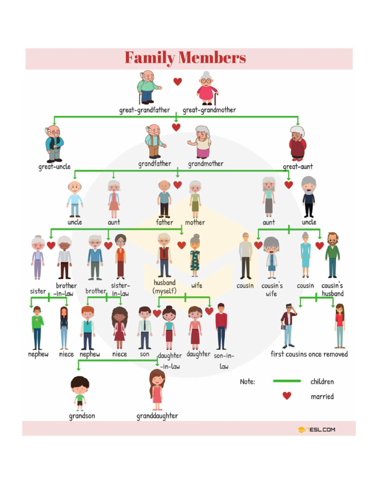 FAMILY TREE MEMBERS | PDF