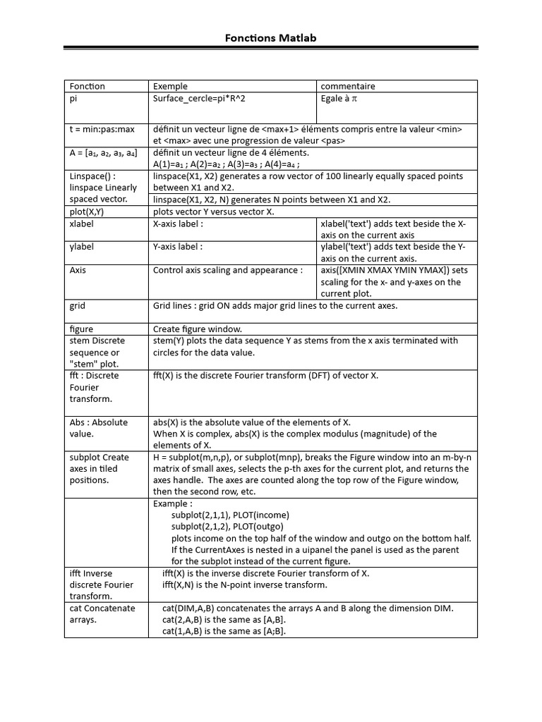 Foctions Matlab | PDF | Cartesian Coordinate System | Fast Fourier ... Foctions Matlab | PDF | Cartesian Coordinate System | Fast Fourier ...