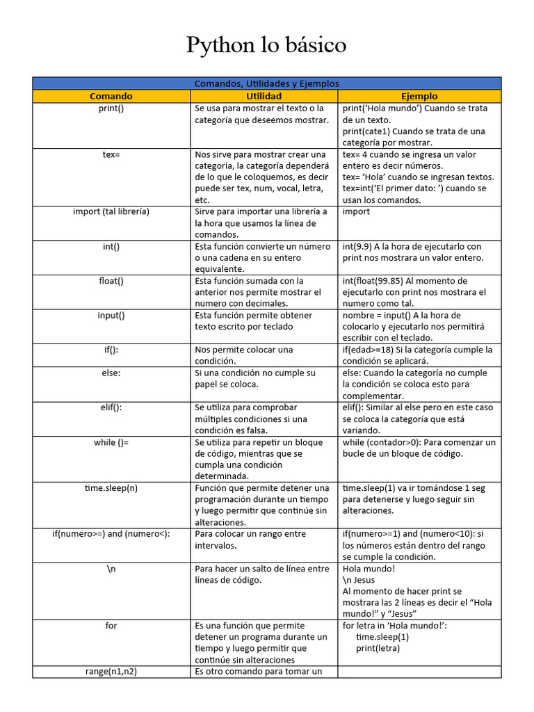 Python lo básico | PDF | Python (lenguaje de programación) | Software