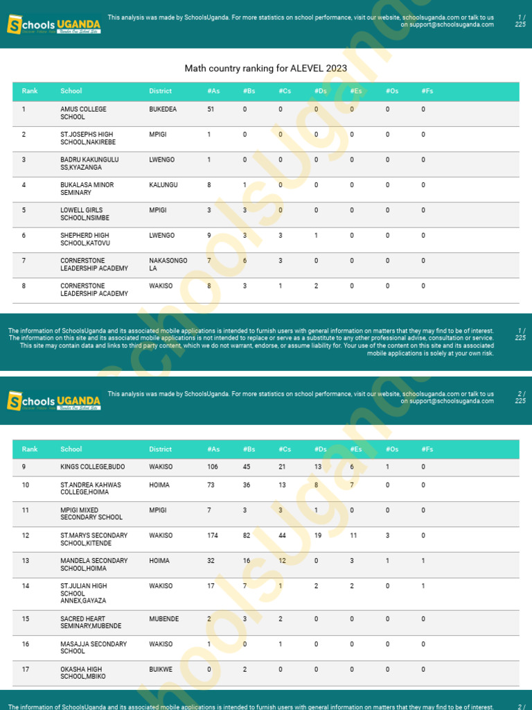 Math Country Ranking Alevel 2023 | PDF | Information | Mental Processes