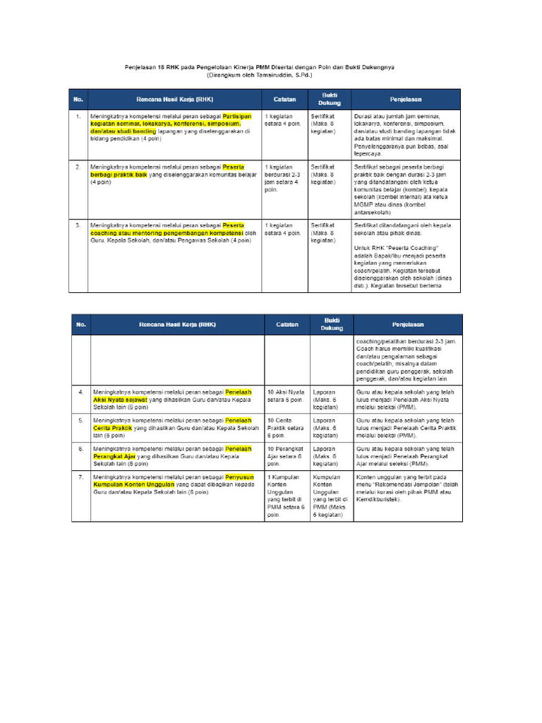 RHK Pengelolaan Kinerja PMM | PDF