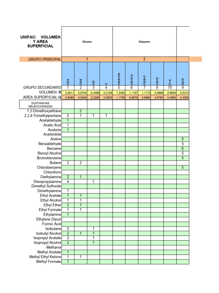 Unifac 1 | PDF | Acetic Acid | Ethanol