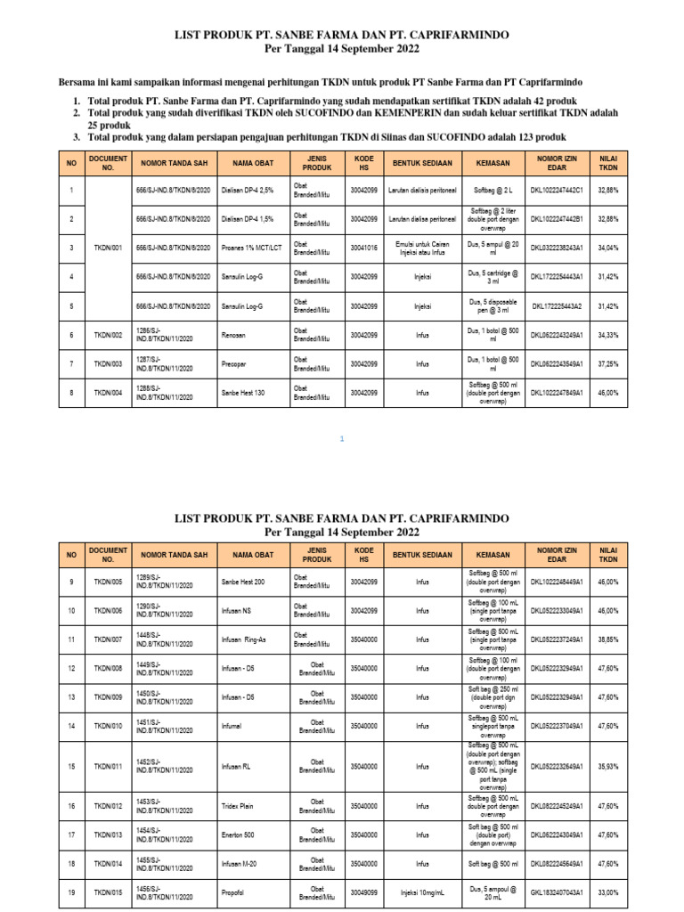 List Sertifikat TKDN 2022 New | PDF
