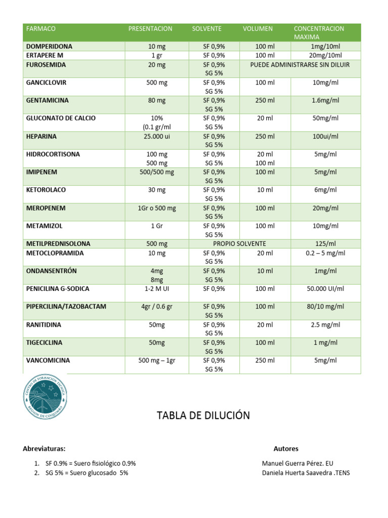 Tabla de Dilución | PDF