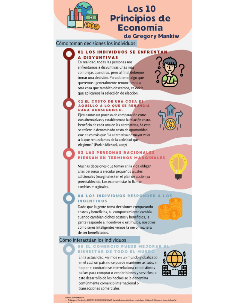 Infografia Los 10 Principios de Economia | PDF