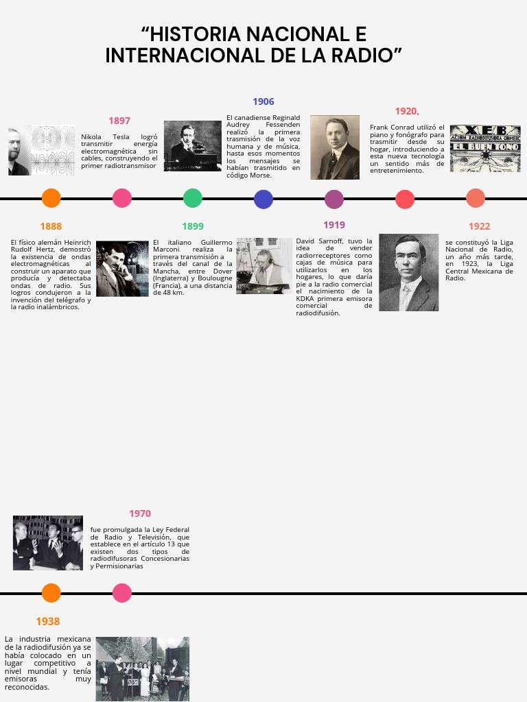 Gráfico Línea Temporal Fechas Iconos Corporativo Multicolor | PDF ...