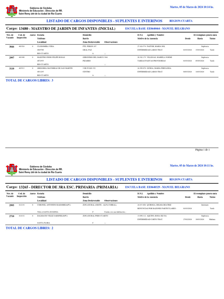 Lista de Cargos Disponibles Jueves 07-03-24 Reg Cuarta | Descargar gratis PDF | América del Sur ...