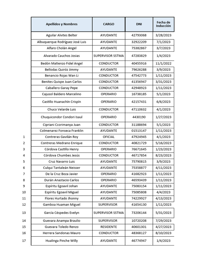 Lista de Personal y Cargos 2023 | PDF