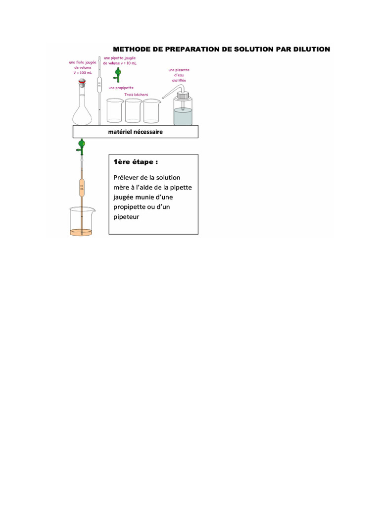 Fiche Dilution | PDF