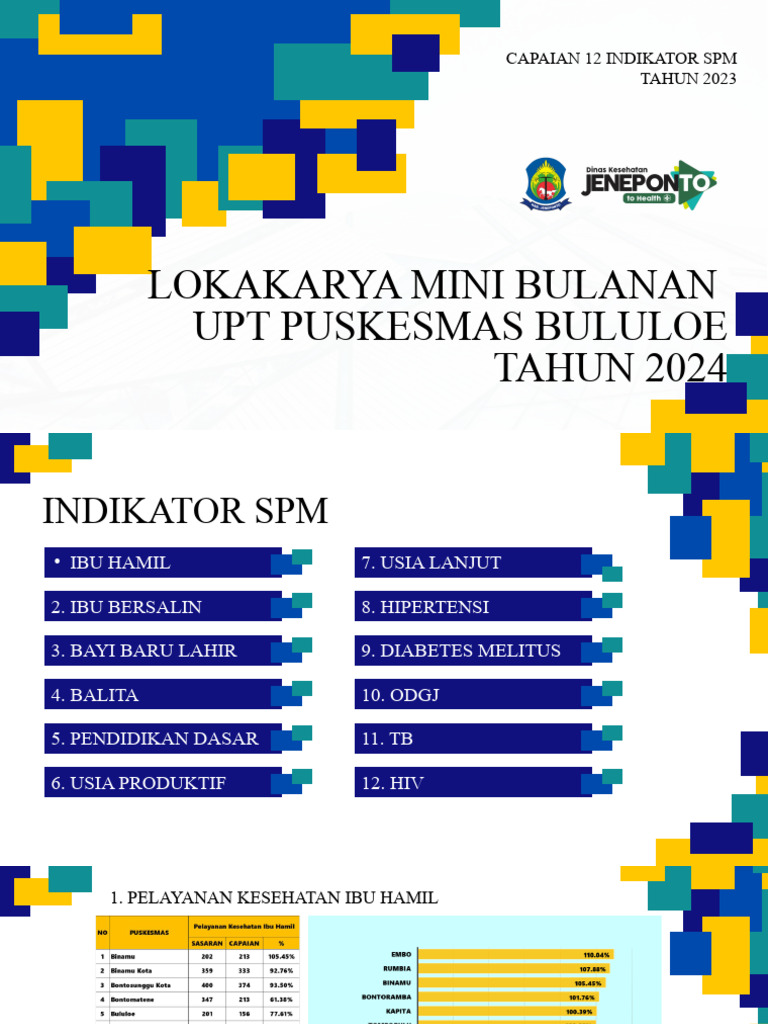 Laporan Capaian SPM Dinas Kesehatan Kab. Jeneponto Tahun 2023 | PDF