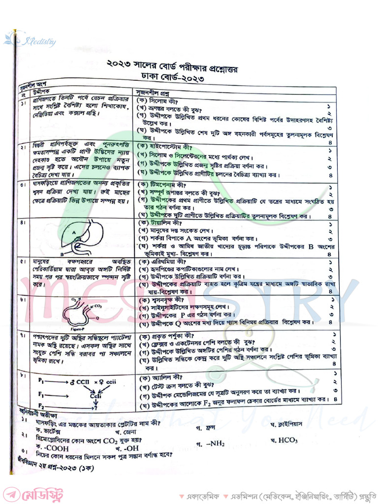 HSC 2023 (Zoology) CQ Mcq | PDF