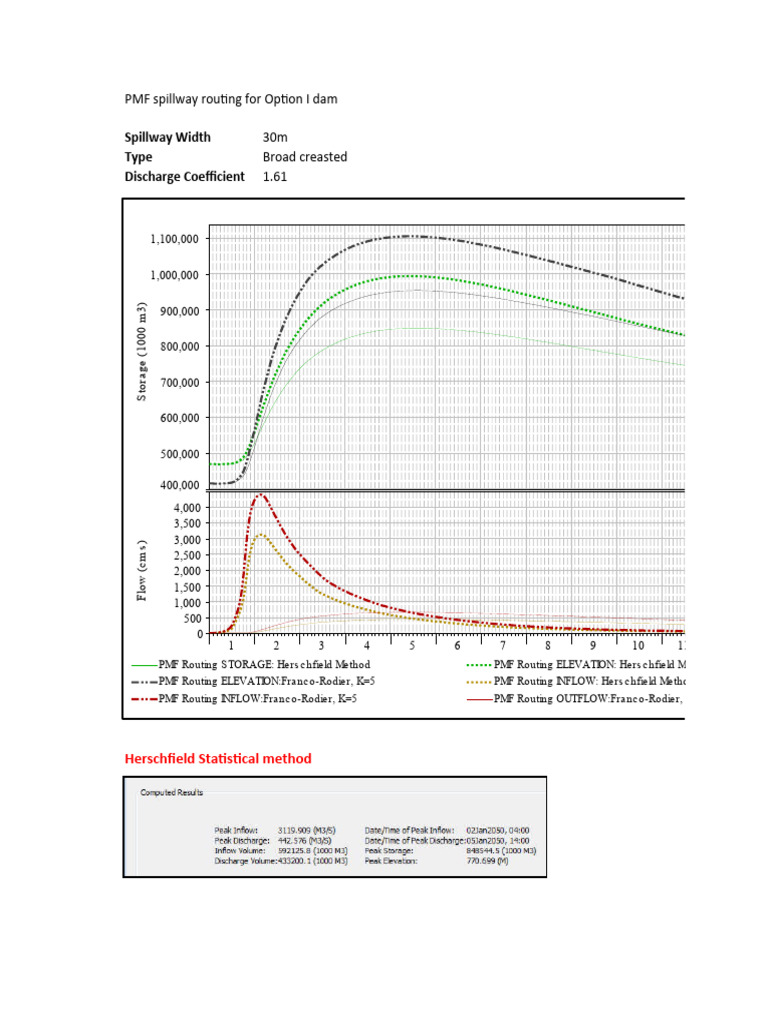 PMF Routing Hydrograph - New Survey Topo | PDF | Discharge (Hydrology ...