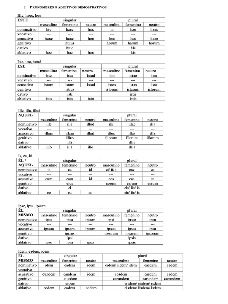 Pronombres LATIN | PDF