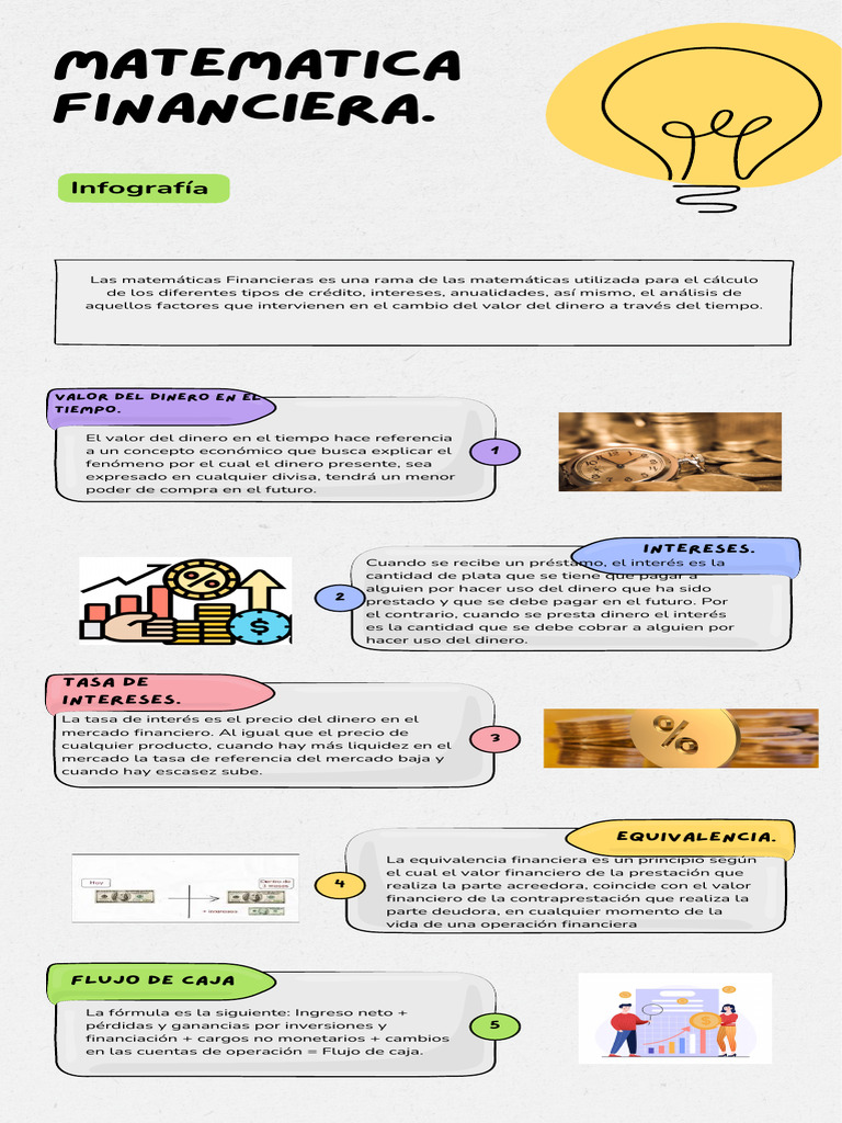 Infografia Conceptos Basico Matematica Financiera | PDF | Interés | Dinero