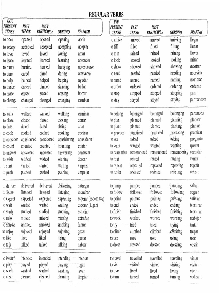 A List of Some Verbs | PDF | Verb | Semantics