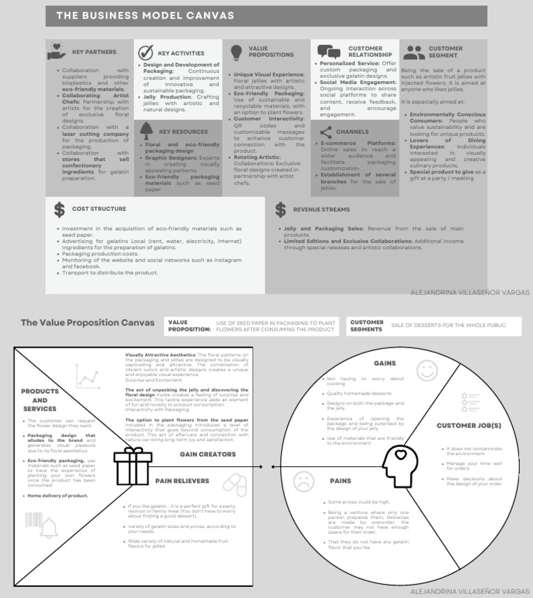 Model Canvas and Value Proposition Canvas (2) | PDF