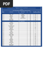 PSOC-PSIC-CODES-UPDATED | PDF | Vegetables | Truck