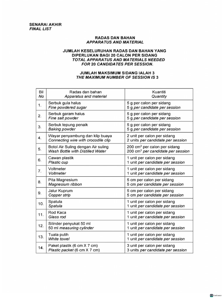 SPM Trial Kimia Kedah Soalan Dan PP Kertas 3 | PDF
