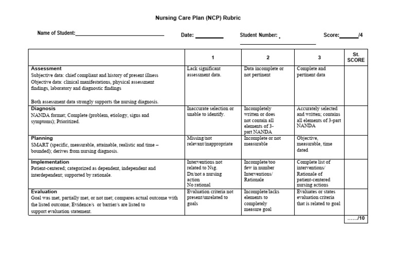 Nursing Care Plan (NCP) Rubric Name of Student: Date: Student Number: Score: /4 | PDF | Medical ...
