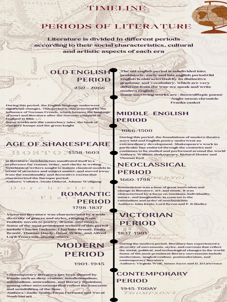 Timeline of Literary Periods | PDF | Victorian Literature | Romanticism