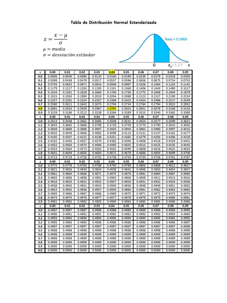Tabla Z Distribuciã N Normal Estandarizada | PDF