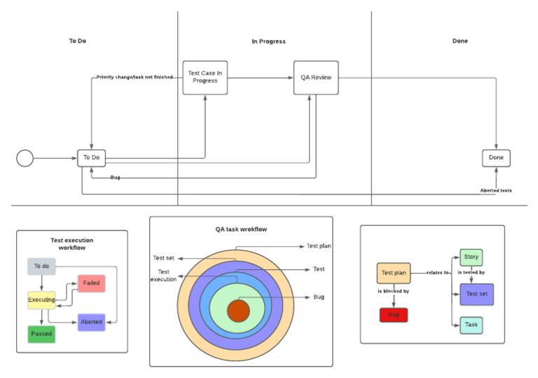 Qa Workflow Pdf 