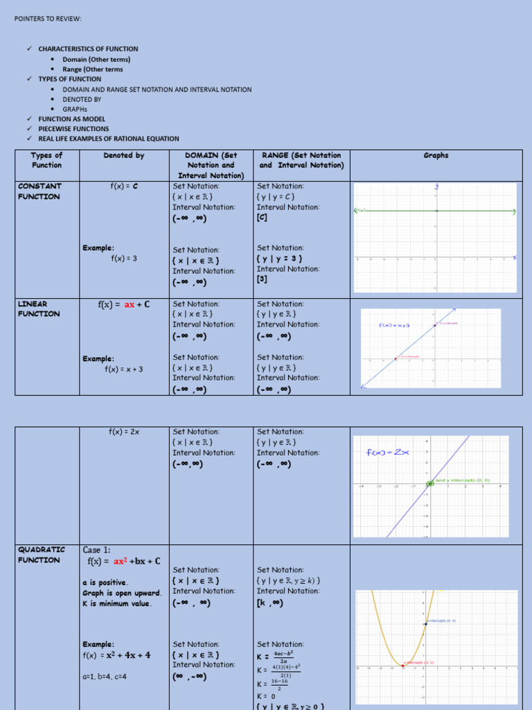 Pointers To Review | PDF | Function (Mathematics) | Real Number