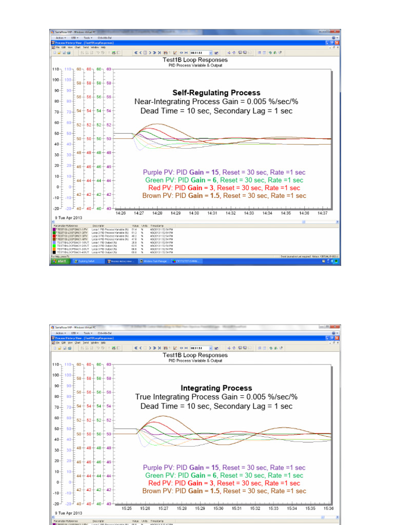Pid Tuning For Self Regulating Processes Pdf