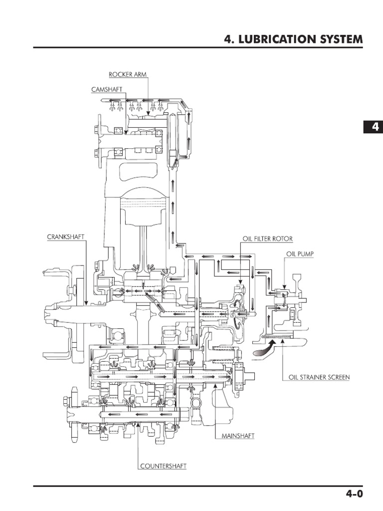 04 - Lubrication System Hunk160 | PDF