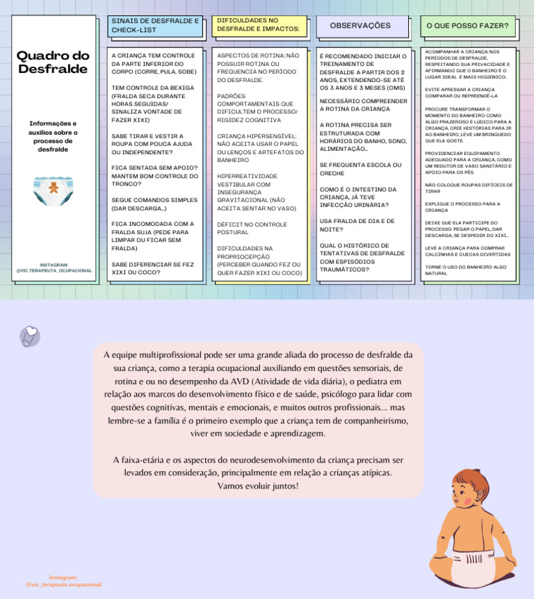 Quadro de Desfralde | Download grátis PDF | Terapia ocupacional
