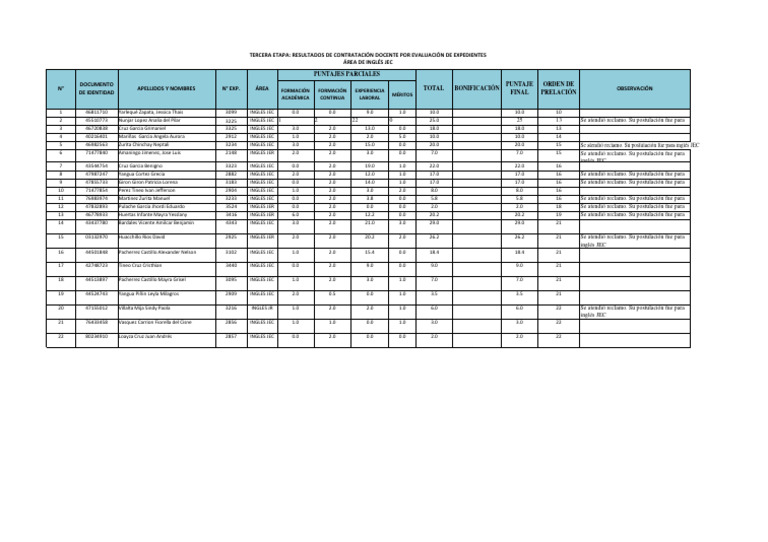 INGLÉS JEC (1) Ayabaca | PDF