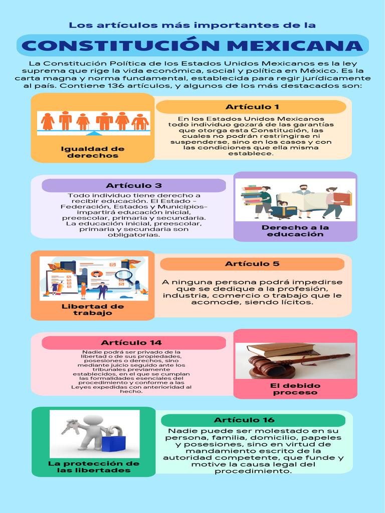 Infografía de Artículos de La Constitución Mexicana | PDF ... Infografía de Artículos de La Constitución Mexicana | PDF ...