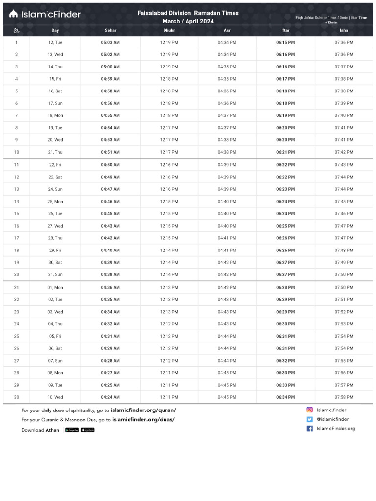 Faisalabad Division - Ramadan - Calendar | PDF